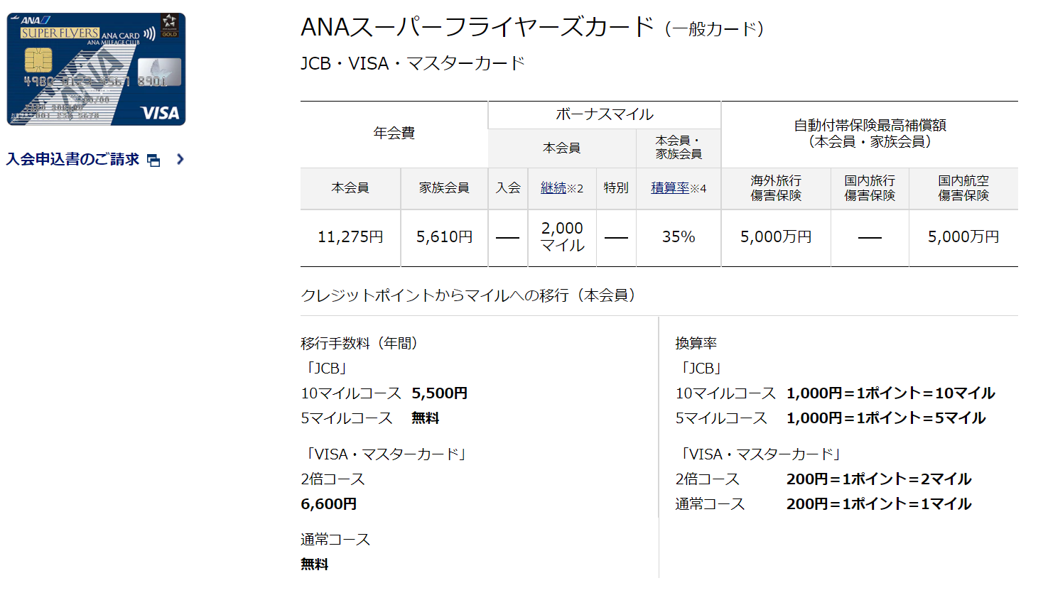 【後日談あり】SFC VISAをゴールドからダウングレードしました